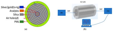Photonic Crystal Fibers Laser Scientist