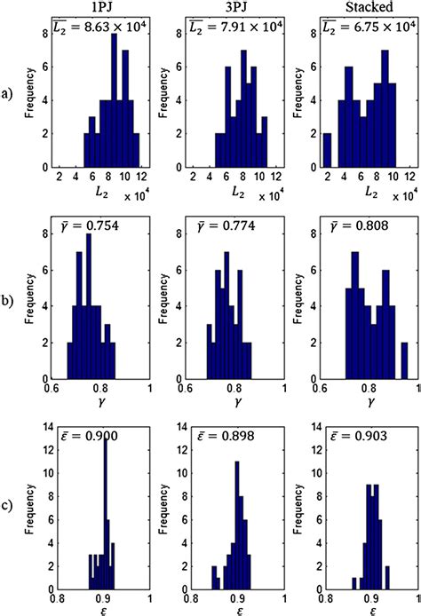 Evaluation Of Simplified Evaporation Duct Refractivity Models For Inversion Problems Saeger