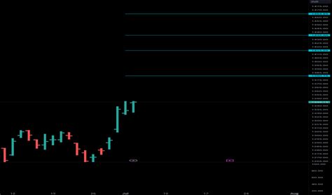 INFOSYS LTD Trade Ideas NSE INFY TradingView India