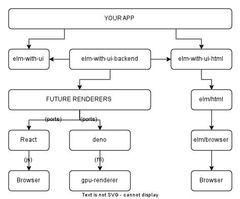 GitHub UbiqueLambda Elm With Ui Cross Platform With Pattern UI Toolkit For Elm