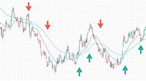 What Is Simple Moving Average Sma Technical Analysis Iitian Trader