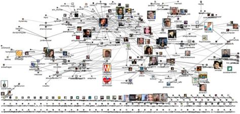 阅读笔记：powergraph distributed graph parallel computation on natural