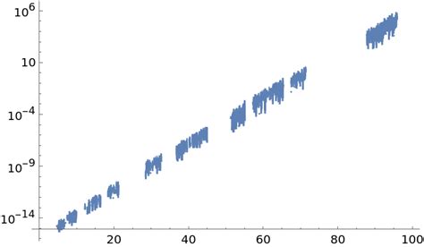 Binetfibonacci Wolfram Function Repository