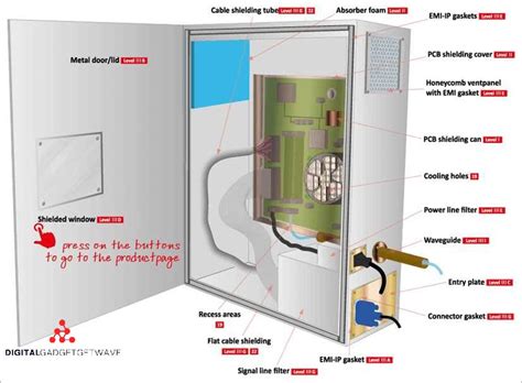Rf Shield Material Understanding Its Importance And How It Works Updated October