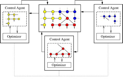 Figure 2 From Multi Agent Model Predictive Control Of Transportation Networks Semantic Scholar