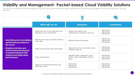 Cloud Architecture And Security Review Visibility And Management Packet Based Cloud Visibility
