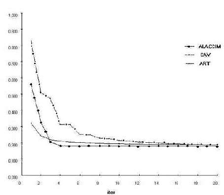 Relative Error For Case 1 Download Scientific Diagram