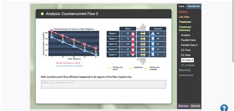 [solved] With Countercurrent Flow Diffusion Happened In All Regions Of