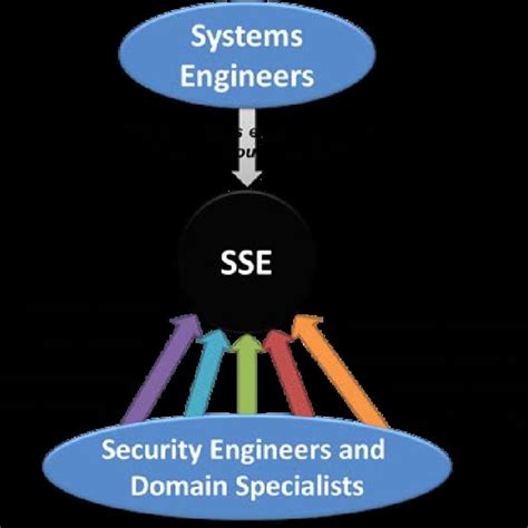 Life Cycle Stages ISO IEC Download Scientific Diagram