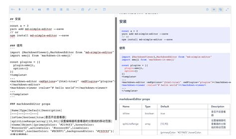 Github Markdown Editor Markdown It