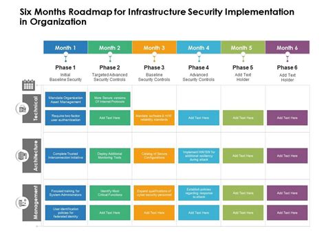 Six Months Roadmap For Infrastructure Security Implementation In Organization Powerpoint