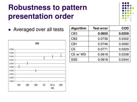 Ppt Analysis Of Classification Based Error Functions Powerpoint