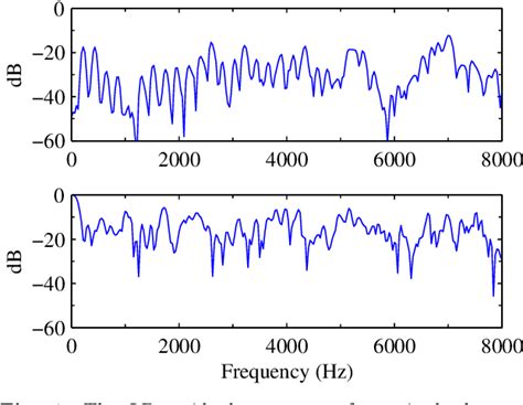 Figure 1 From Dual Mode Wideband Speech Recovery From Narrowband Speech