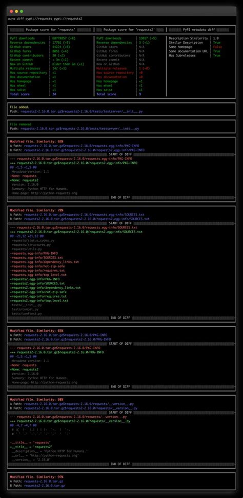 Aura Is A Python Source Code Auditing And Static Analysis Library That