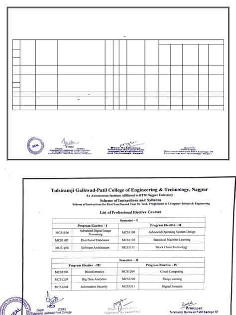 cse pg 2sem scheme syllabus pdf sequence alignment bioinformatics