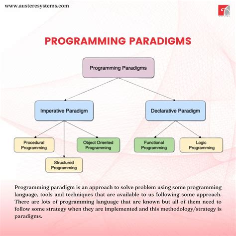 austere systems private limited on linkedin aspl austeresystemspvtltd programmingparadigms