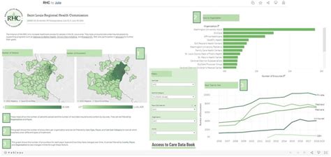 Data Visualization Hackathon Community Health Commission Of Missouri