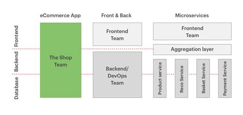 Nodejs Vs React Comparing Learning Curve Performance Use Case