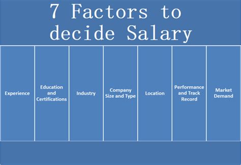 How Much Does Project Manager Make In United States 2024 Statistics