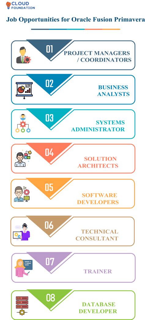 Oracle Fusion Primavera Tutorial For Beginners Cloudfoundation Blog