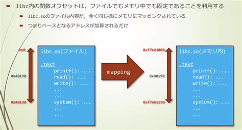 Pwn学习笔记11ret2libc 喵喵喵喵 愚かな人間
