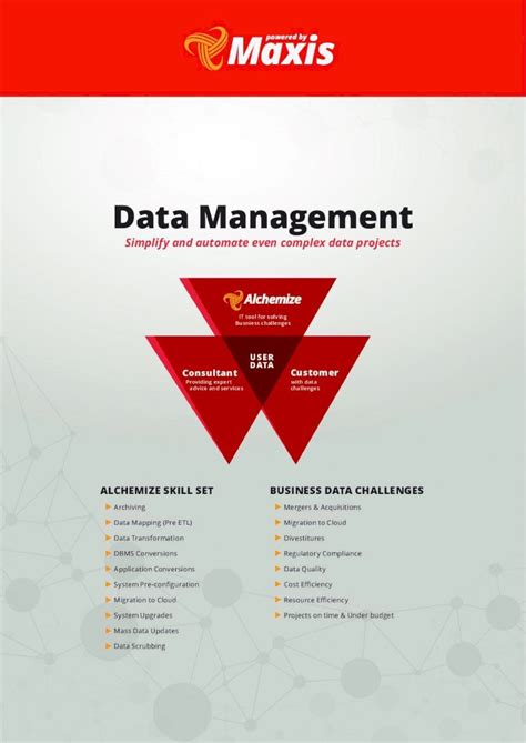 pdf data management · data mapping pre etl data transformation dbms