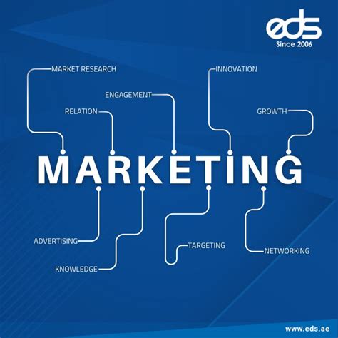 Eds Fze On Linkedin Marketing Marketresearch Advertising