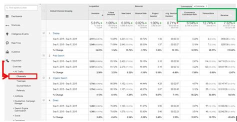 Google Analytics Ecommerce Metrics To Track Daily Weekly Monthly Practical Ecommerce