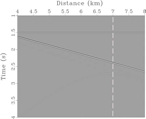 zero offset recorded seismic data including the responses of the
