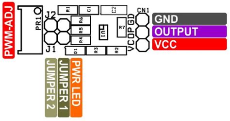 Voltage Controlled Pulse Width Modulator Pwm Pwm Signal Generator