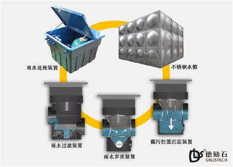 雨水回收系统 雨水收集系统 厂家 池 浙江德励石科技有限公司