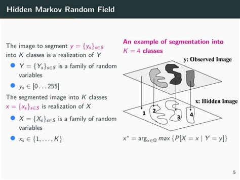 3d brain image segmentation model using deep learning and hidden markov