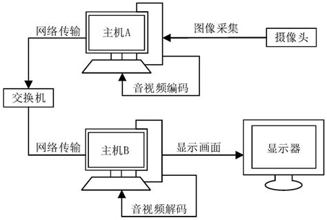 Encoding And Decoding Method And System Eureka Patsnap