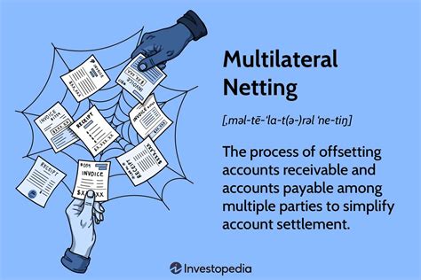Netting Definition How It Works Types Benefits And 40 Off