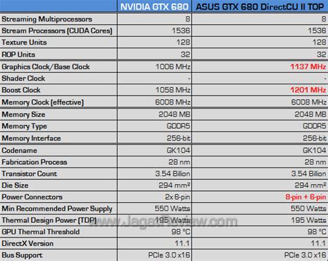 Review Vga Nvidia Asus Gtx 680 Directcu Ii Top Polesan Terbaik Dari Asus Untuk Kepler Single