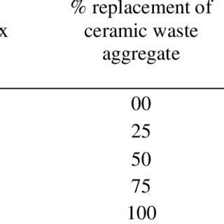 Modulus Of Elasticity For Compressive Strength Download Scientific Diagram
