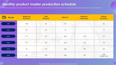 Monthly Product Master Production Schedule Systematic Production Control System Ppt Presentation