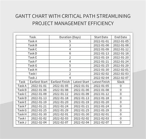 Gantt Chart With Critical Path Streamlining Project Management Efficiency Excel Template And