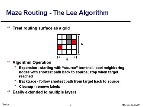 Supporting Ripup And Reroute In An Fpgabased Multilayer