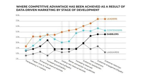 How Data Analytics Can Transform Your Sales Ciente