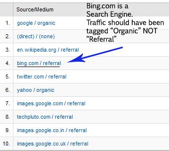 Get Traffic From Bing
