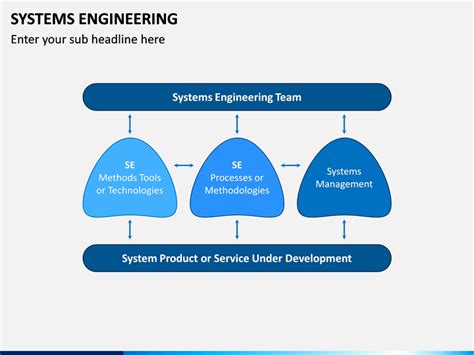 Systems Engineering PowerPoint And Google Slides Template PPT Slides