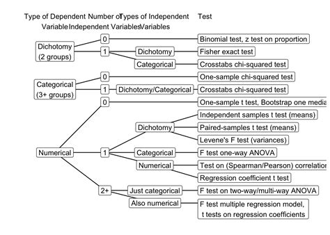appendix statistical inference