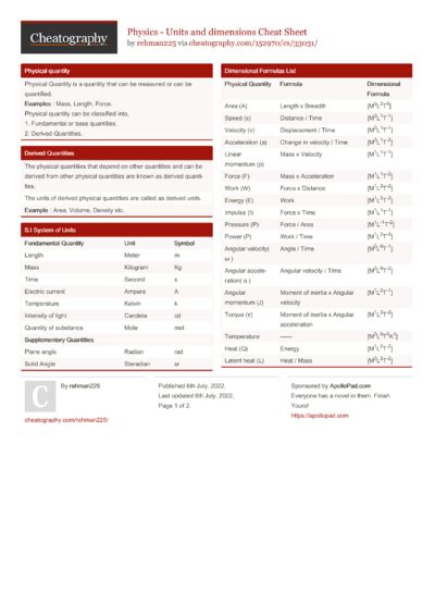 Ap Csa Java Unit 1 Cheat Sheet By Ketheo Download Free From Cheatography