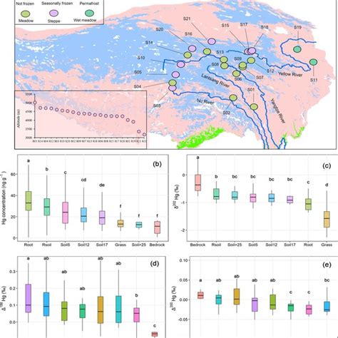 Spatial Distribution Of Mercury Hg Concentration And Isotopic Download Scientific Diagram