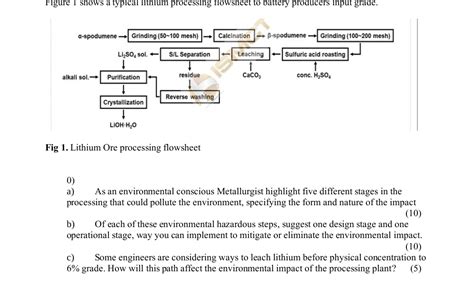 Solved Fig 1 lithium Ore Processing Flowsheeta as An Solved Fig 1 lithium Ore Processing Flowsheeta as An