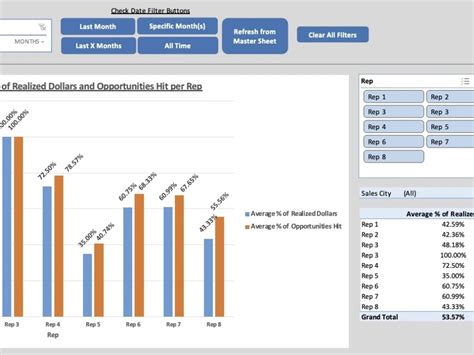 Excel Macros And Automation That Will Blow Your Mind Upwork