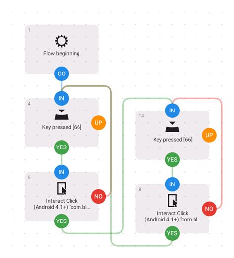 Flow Stops After 2nd Key Pressed R Automateuser