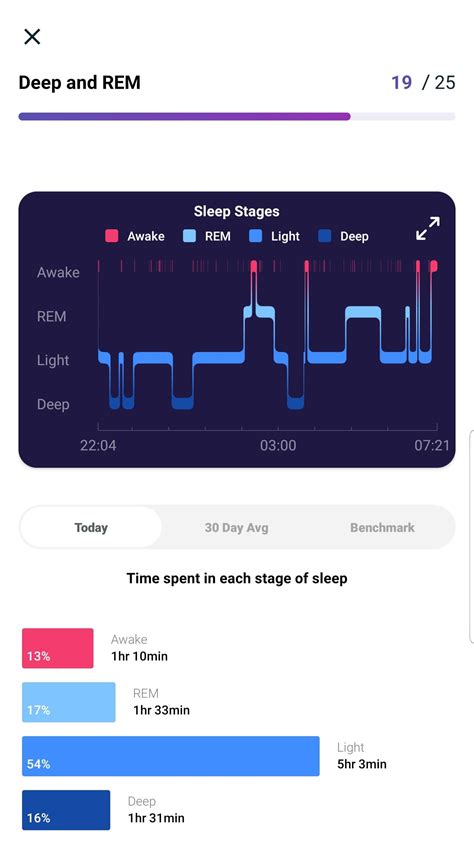 Androidios Displaying Different Data Rfitbit
