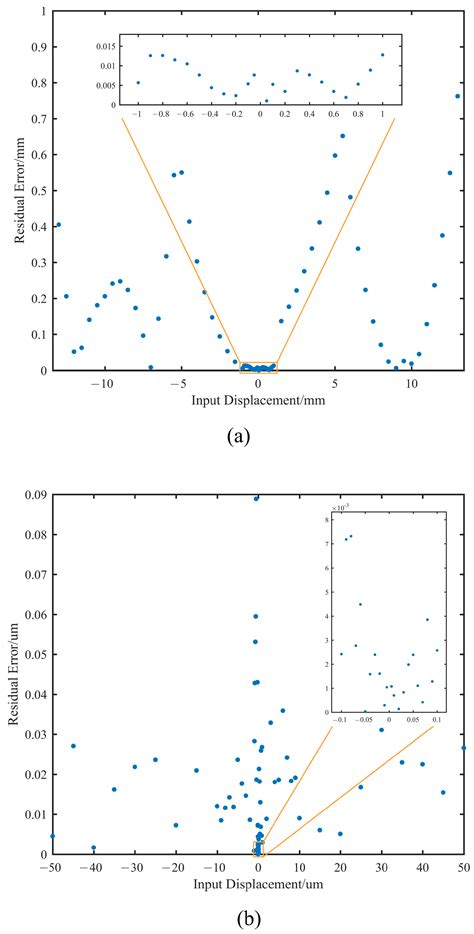 Rapid Detection Of Deployment Errors For Segmented Space Telescopes Based On Long Range High